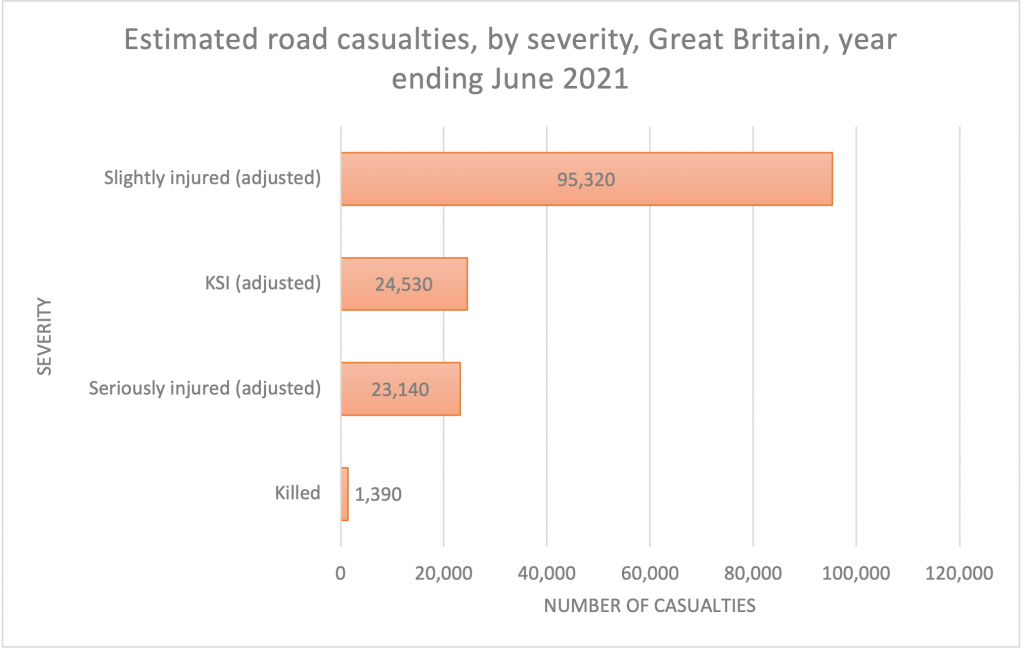 Careless Driving vs Dangerous Driving - What Is The Difference? - UK ...